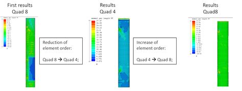 Weird Behaviour In Shells When Using Composites Forum