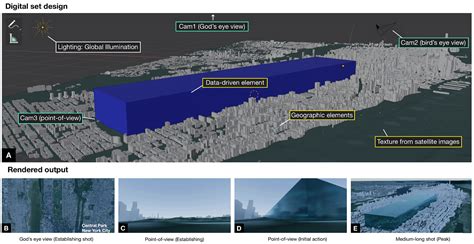 uw interactive data lab