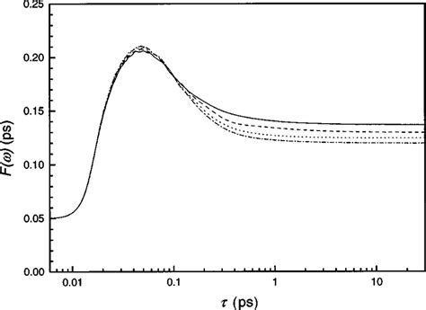 The Spectra Of Velocity Autocorrelation Functions For The Argon Liquid