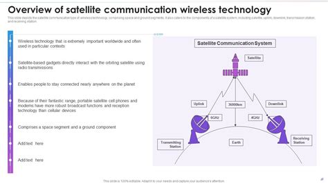 Overview Of Satellite Communication Wireless Technology Evolution Of