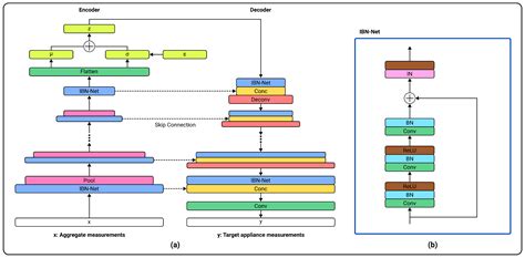 Electronics Free Full Text Nonintrusive Load Monitoring Nilm