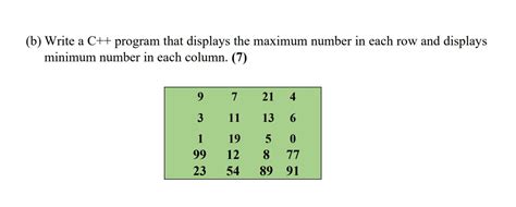 Solved B Write A C Program That Displays The Maximum Chegg