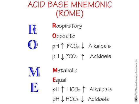Field Guide To Paramagic Nursing Mnemonics Nurse Teaching Nursing School Tips