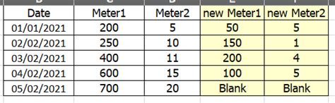 Solved How To Use Lookupvalue In M Query From Same Table Microsoft