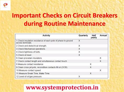 Maintenance Of Substation Equipment Operation And Maintenance Of Substation Pptx