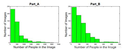 Mccn算法：single Image Crowd Counting Via Multi Column Convolutional