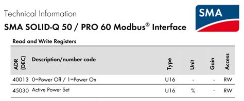 How To Send Modbus Control Commands To Slave Devices Via TrackSo Data Logger TrackSo Solar PV