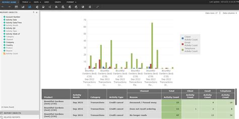 Prompts Visualizations And Grids Knowledge Center