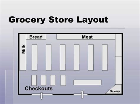Layout For Grocery Store Freelancer