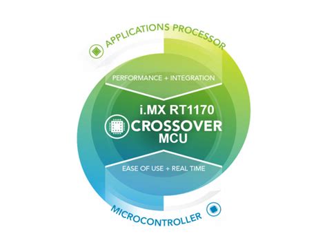 NXP Announces New Dual Core Arm Cortex M Based GHz Crossover Microcontroller For Advanced