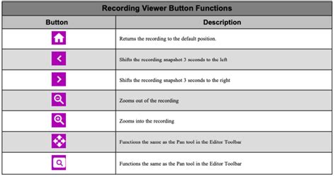 data viewer knowledge base