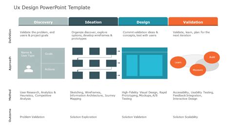 Ui Ux Presentation Template