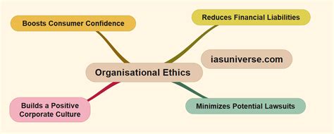 [model Answer Qp2022 Gs4 Ethics]it Is Believed That Adherence To Ethics