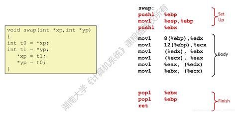 csapp——函数过程调用 函数调用发生在哪个阶段 csdn博客