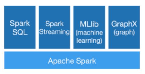 【两万字总结】spark安装部署与入门（一） 阿里云开发者社区