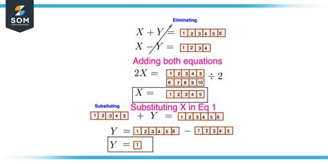Solution Definition And Meaning