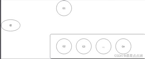go并发编程 sync mutex原理 go sync mutex 原理 csdn博客