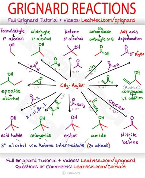 Grignard Reaction Exercises at Marcelo Mulkey blog