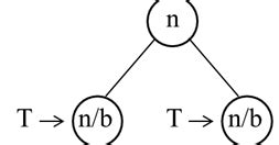 Time Complexity Of Recursive Algorithm