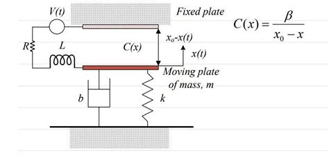 Where Can I Find A Problems On Lagrangian Formulation