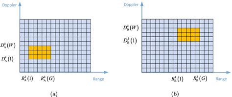 A Schematic Diagram Of Censoring Data Using Initial Cfar Detection A Download Scientific
