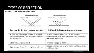 CLASS LIGHT PPT Pptx Eye And Vision Conditions Diseases And Conditions