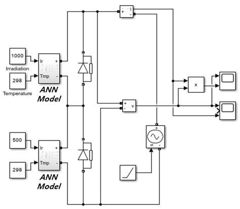 Solar Power Prediction Modeling Based On Artificial Neural Networks