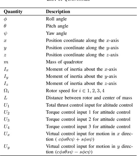 Table I From Design Of Path Tracking Control And Flying Ad Hoc Network