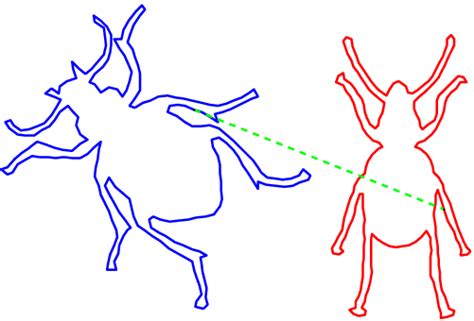 Curve Alignment These Are Two Images From The MPEG Dataset The Point Download Scientific