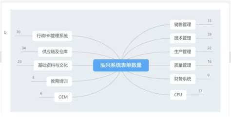 如何有效制定企业信息化发展规划？ 零代码知识中心 简道云