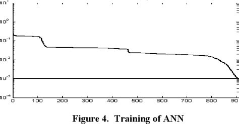 figure 1 from neural network based classification of bio optical