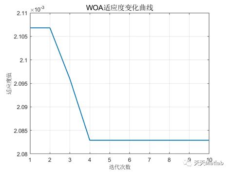 【xgboost回归预测】基于鲸鱼算法woa优化xgboost实现数据回归预测附matlab代码 阿里云开发者社区