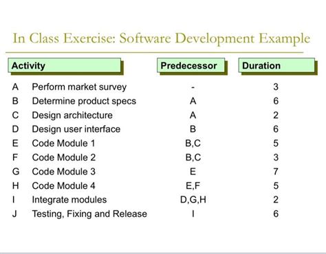 Solved In Class Exercise Software Development Example Chegg Com