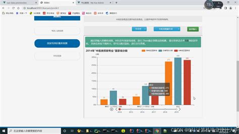 计算机毕业设计pythonspark考研预测系统 考研推荐系统 考研数据分析 考研大数据 大数据毕业设计 大数据毕设基于spark的考研数据分析系统 Csdn博客