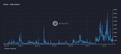 Injective Inj Price Prediction 2025 2030 2040 2050 Tastycrypto
