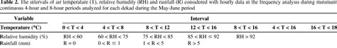 A Threshold Based Weather Model For Predicting Stripe Rust Infection In Winter Wheat Plant Disease