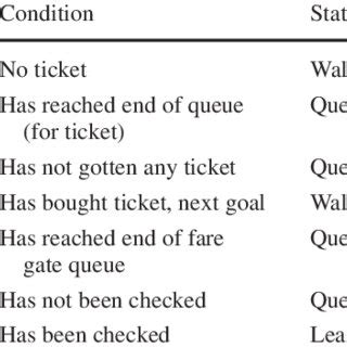 State Transition Table Download Table