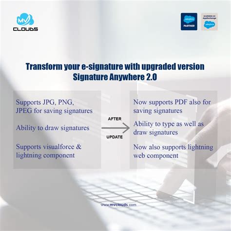 Mv Clouds ☁ On Linkedin Signanywhere Digitalsignature