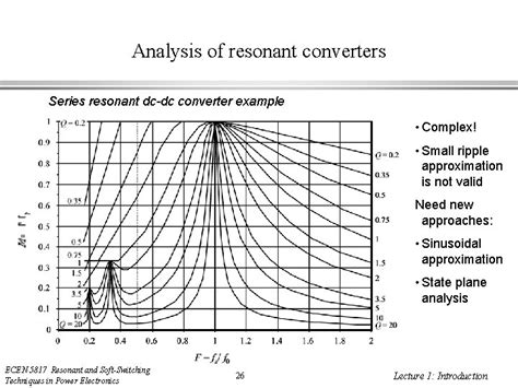 Resonant And Softswitching Techniques In Power Electronics Ecen