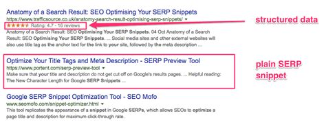 How To Optimize Your SERP Snippet Tips For Better CTR