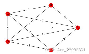 使用python绘制网络拓扑图 CSDN博客