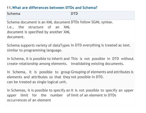 Xml Questions And Answers Ppt Download