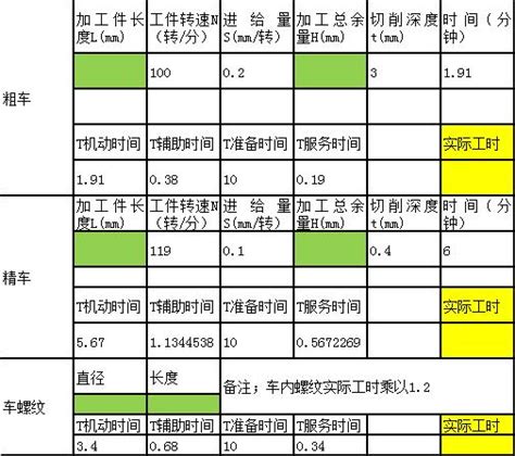 各設備機加工工時估算分析——車床 每日頭條