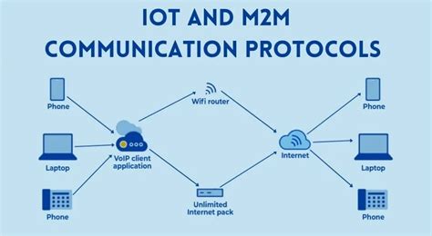 Global Iot Communication Protocol Market To Surpass Usd 246 Billion By