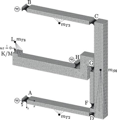 Finite Element Model Of The Weighing Cell Structure With Flexure Download Scientific Diagram
