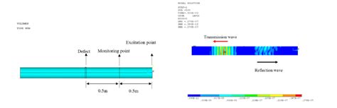Guided Wave Defect Detection Model Download Scientific Diagram