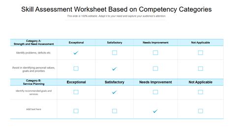 Top 10 Skill Assessment Templates With Examples And Samples