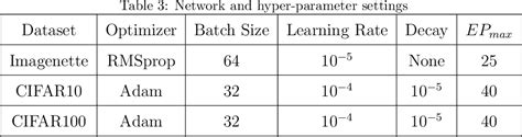 Table 1 From Biologically Inspired Oscillating Activation Functions Can Table 1 From Biologically Inspired Oscillating Activation Functions Can