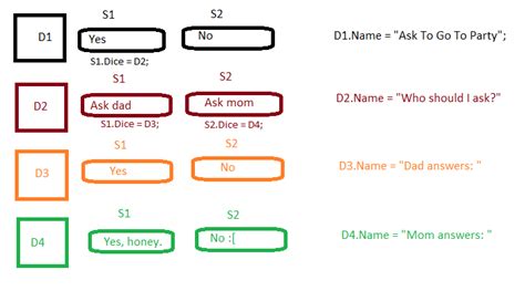 C Best Practice For Recursive Class Stack Overflow