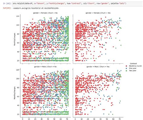 Edibe A On Linkedin Dedication Successmindset Achievegreatness Coding Python Miuul